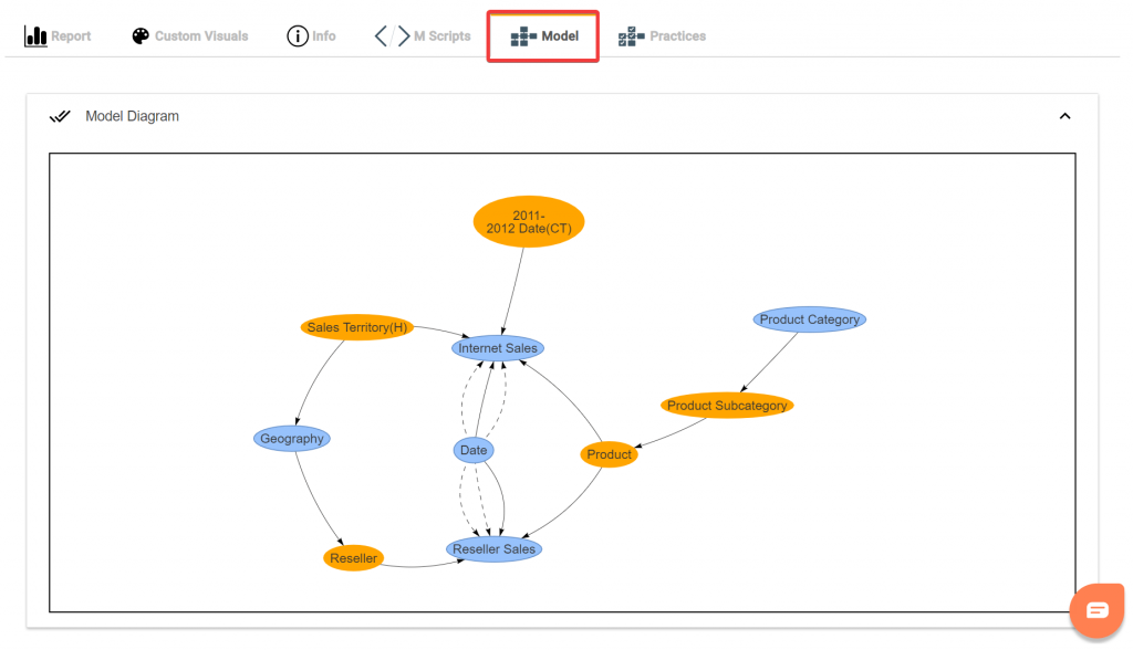 Power BI Documenter August 2018 Release